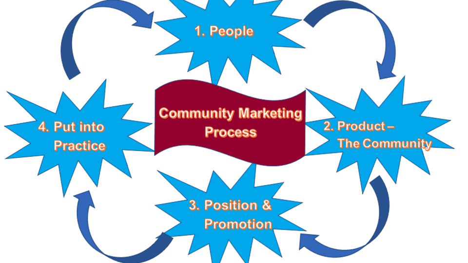 Steps to become a welcoming community | Rural Prosperity Nebraska ...
